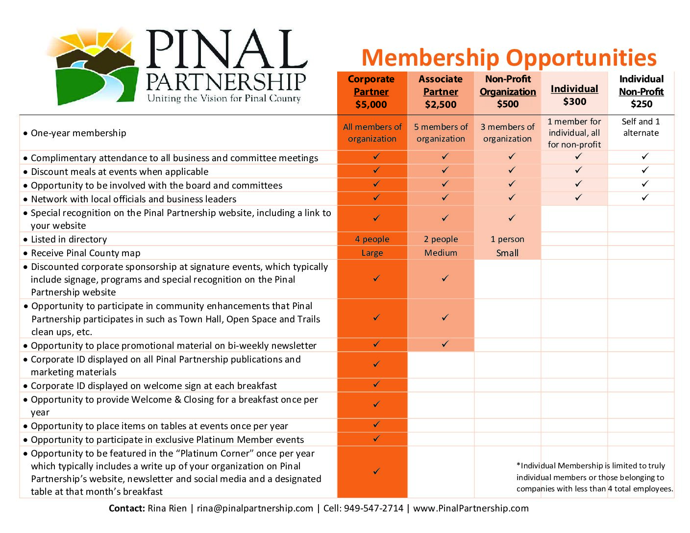 Register to Become a Member - Pinal Partnership